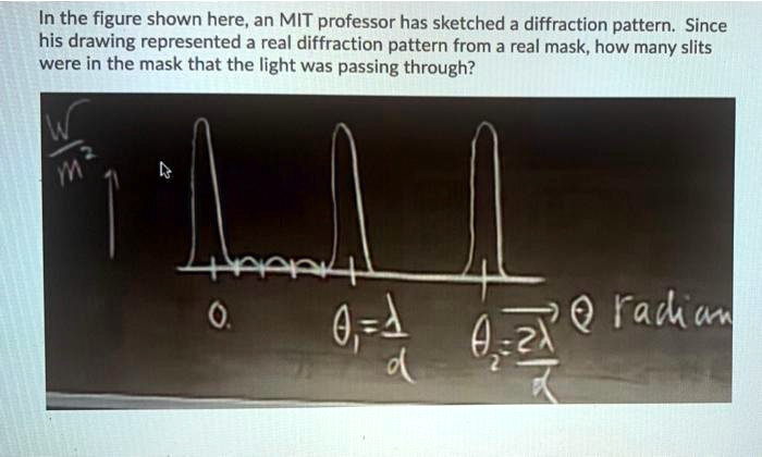 in the figure shown here an mit professor has sketched a diffraction ...