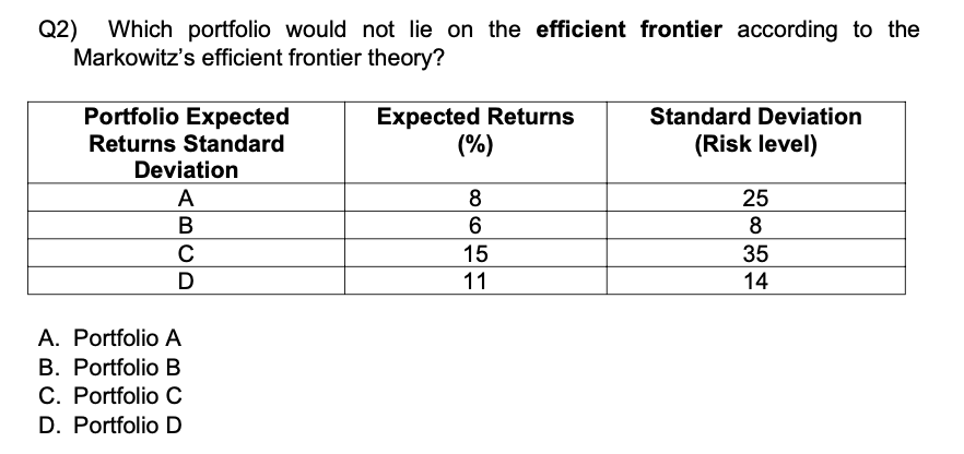 Q2 Which Portfolio Would Not Lie On The Efficient Frontier According To The Markowitz S