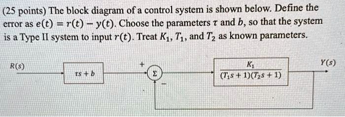 (25 points) The block diagram of a control system is shown below ...