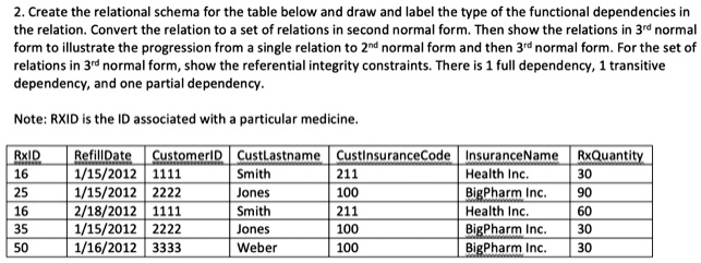 SOLVED: Create the relational schema for the table below and draw and ...