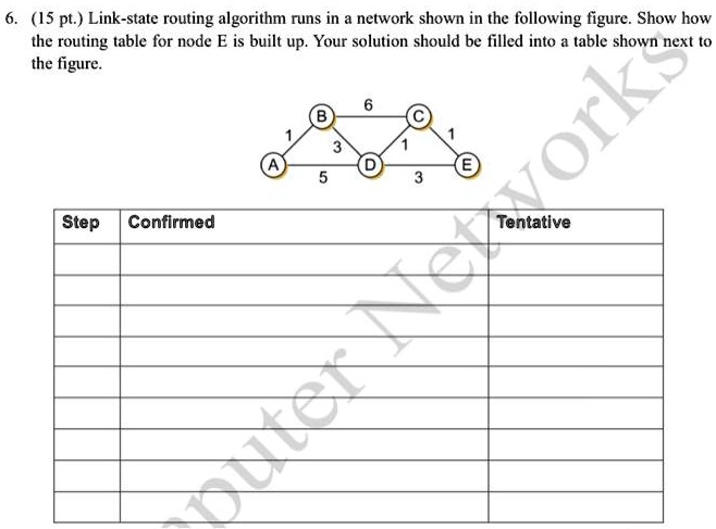 VIDEO solution: (15 pt ) Link-state routing algorithm runs in network shown in the following ...
