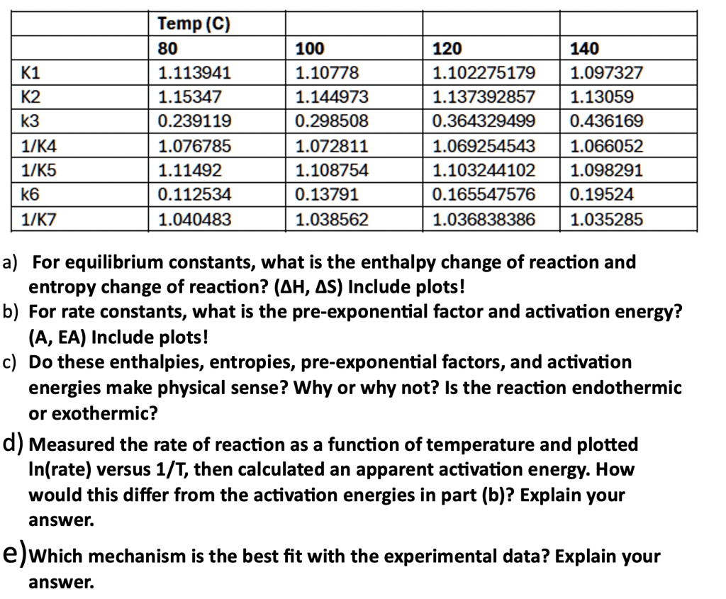 a) For equilibrium constants, what is the enthalpy change of reaction ...