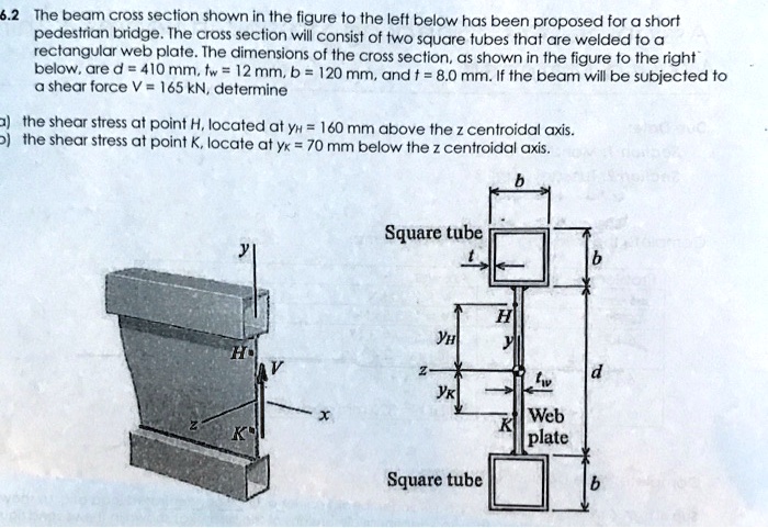 6.2 The beam cross section shown in the figure to the left below has ...