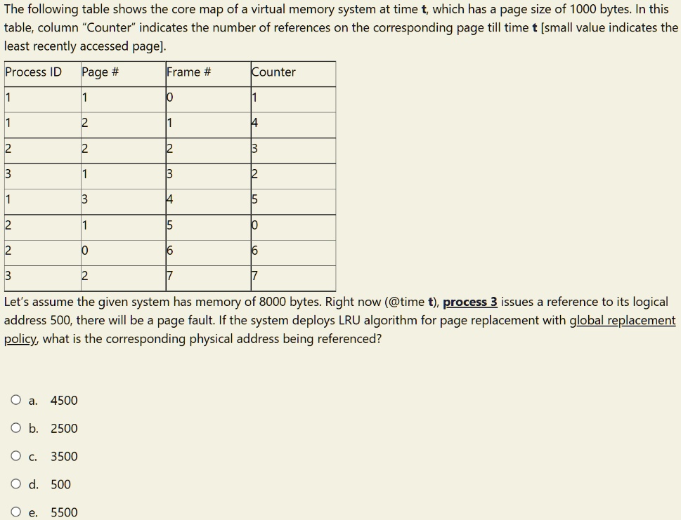 SOLVED: The following table shows the core map of a virtual memory system at time t, which has a ...