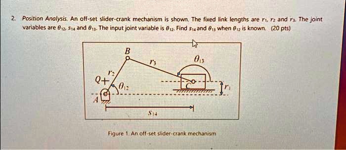 2. Position Analysis. An off-set slider-crank mechanism is...