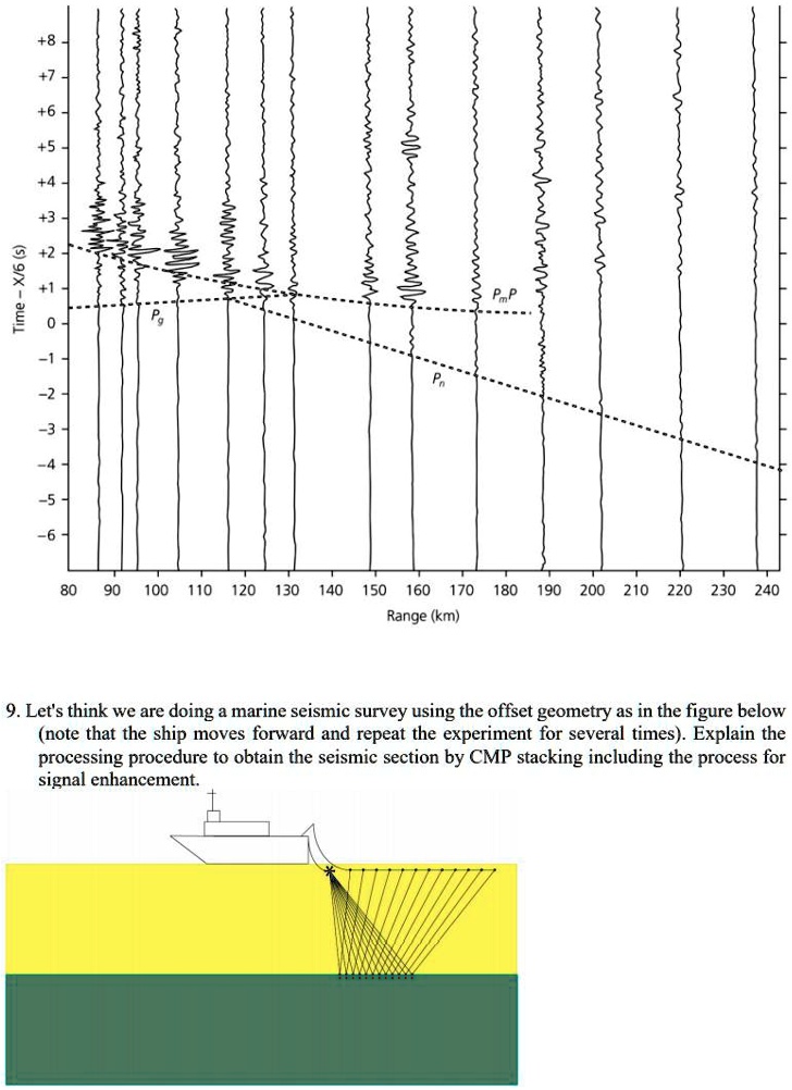 SOLVED: 8. Use the data from the refraction experiment in the figure ...