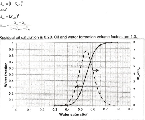 Kro = (1 - SwD)^n and krw = (SwD)^m SwD = (Sw - Swir)/(1
