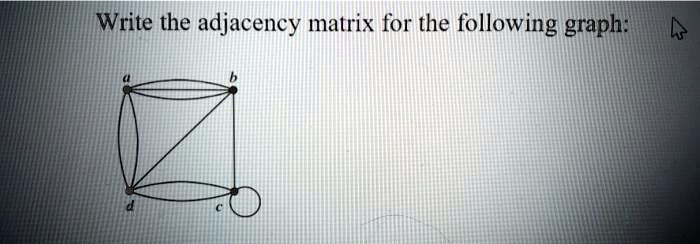 Write the adjacency matrix for the following graph: