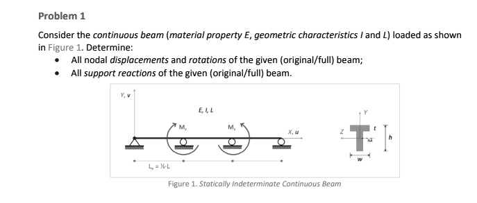 SOLVED: Consider the continuous beam (material property E, geometric ...