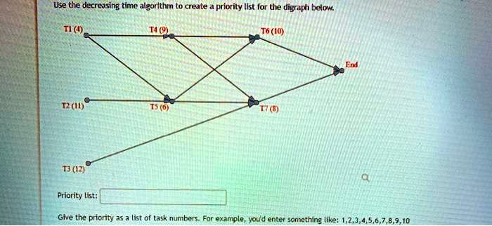 use the decreasing time algorithrn create priority ilst lor uie digraph ...