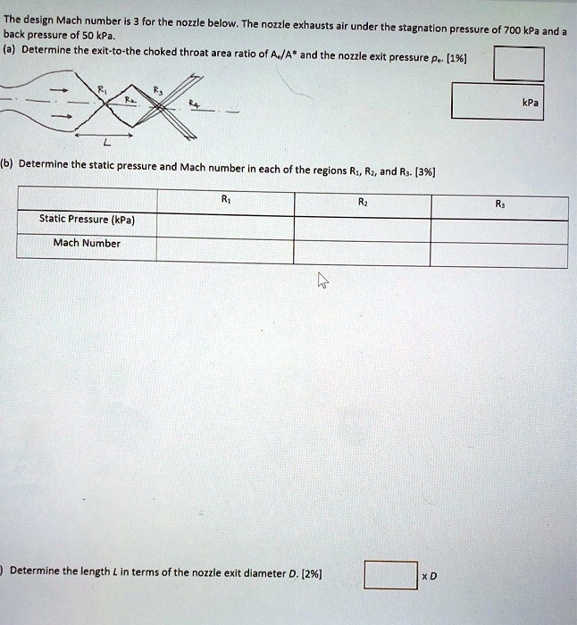 The design Mach number is 3 for the nozzle below. The nozzle...