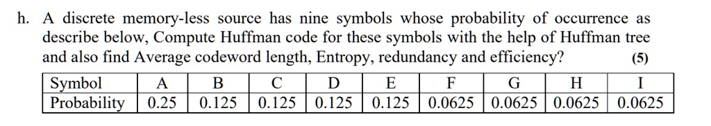 h a discrete memory less source has nine symbols whose probability of occurrence as describe ...