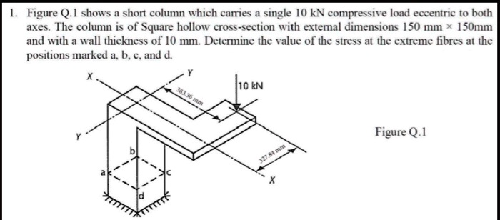 1. Figure Q.1 shows a short column which carries a single 10 kN ...