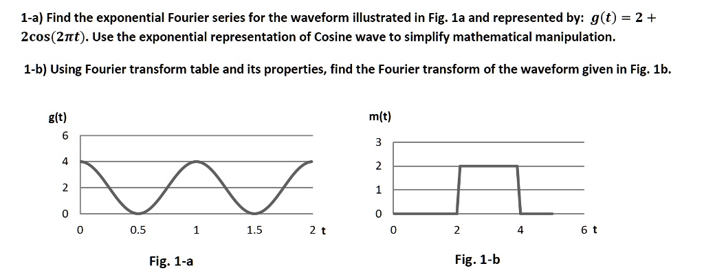 SOLVED: 1-a) Find the exponential Fourier series for the waveform illustrated in Fig. 1a and ...