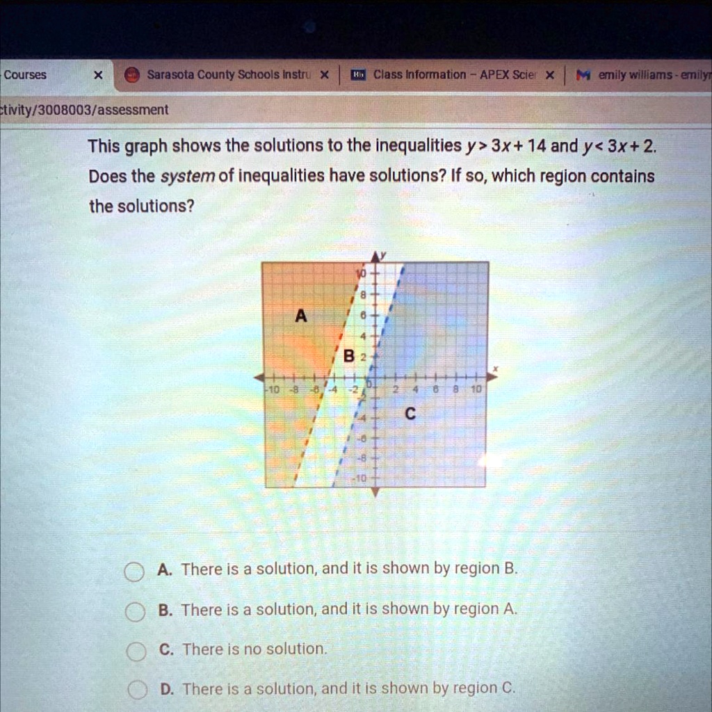 This graph shows the solutions to the inequalities y > 3x + 14 and y