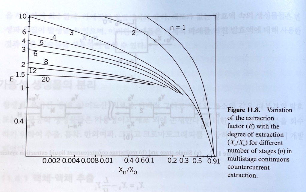 SOLVED: [Question] Streptomycin is extracted from the cell culture in a ...