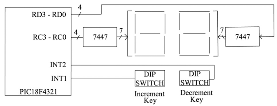 SOLVED: Simulate using MPLAB a PIC18F4321-based system as shown in the figure below: The system ...