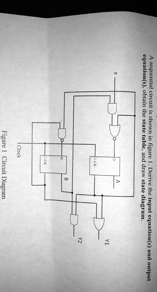 SOLVED: Figure 1 Circuit Diagram Clock >CIK >CIK equation(s), obtain the state table, and draw ...