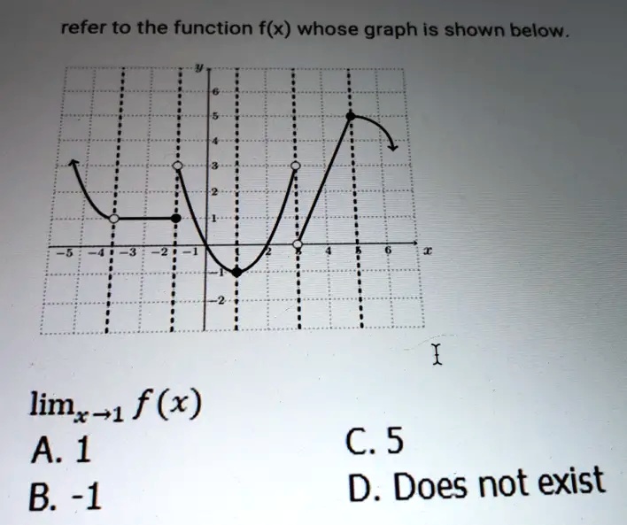 Solved Refer To The Function Fx Whose Graph Is Shown Below Lim 1 F 6329
