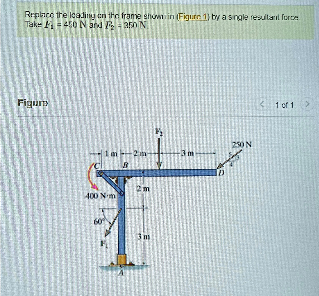Replace the loading on the frame shown in (Figure 1) by a single resultant force. Take F₁ = 450N ...
