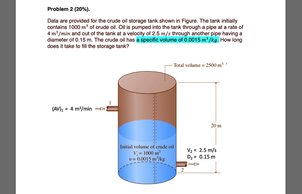 SOLVED: Data is provided for the crude oil storage tank shown in the ...