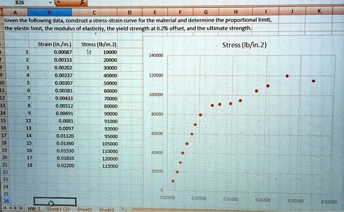 b26 g h given the following dataconstruct a stress strain curve for the material and determine ...
