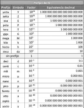 SOLVED: 1) Dos cargas puntuales se encuentran cargadas con 3 micro ...