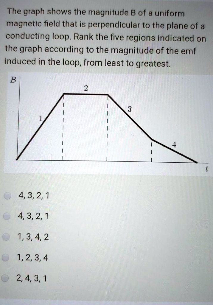 SOLVED: The graph shows the magnitude B of a uniform magnetic field that is perpendicular to the ...