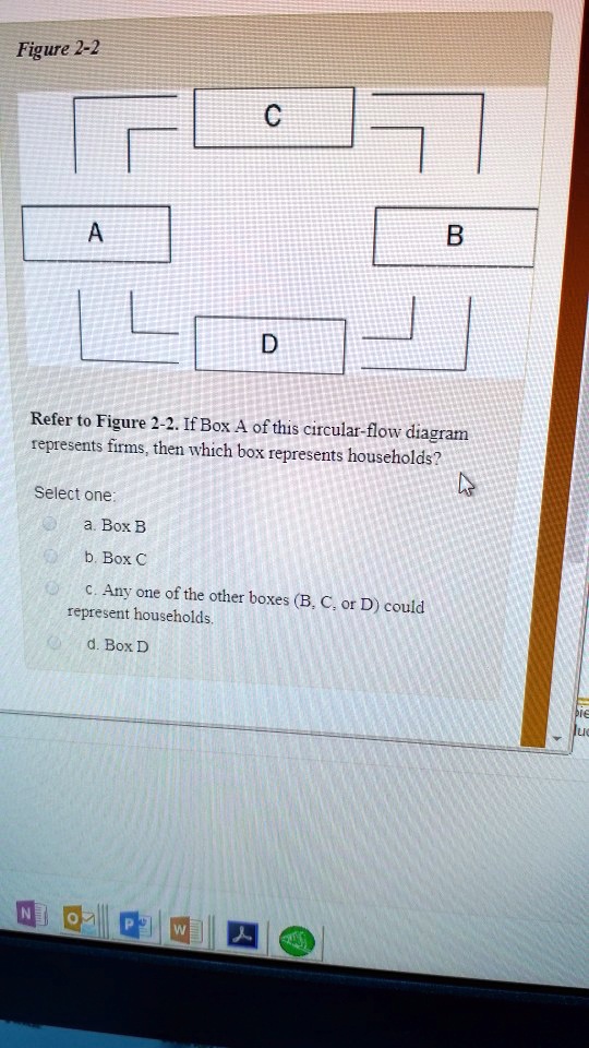 SOLVED: Figure 2-2 c A B D Refer to Figure 2-2.If Box A of this ... SOLVED: Figure 2-2 c A B D Refer to Figure 2-2.If Box A of this ...