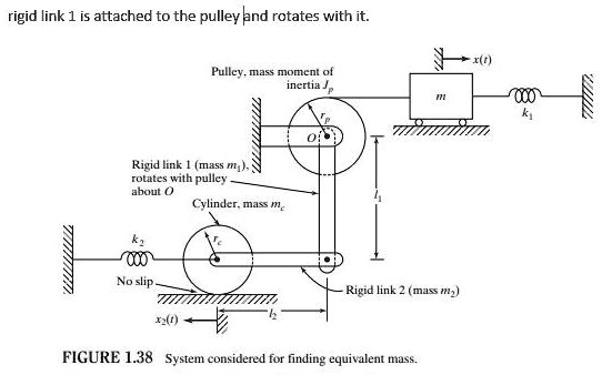 SOLVED: Draw the free body diagram of the following figure. Rigid link ...