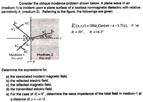 SOLVED: Consider the oblique incidence problem shown below. A plane wave in air (medium-1) is ...