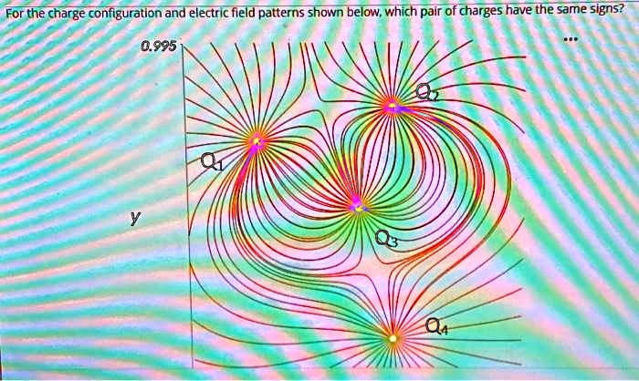SOLVED: For the charge configuration and electric field patterns shown ...
