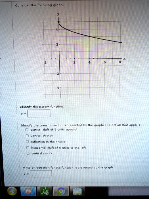 SOLVED:Consider the following graph Identify the arent function ...