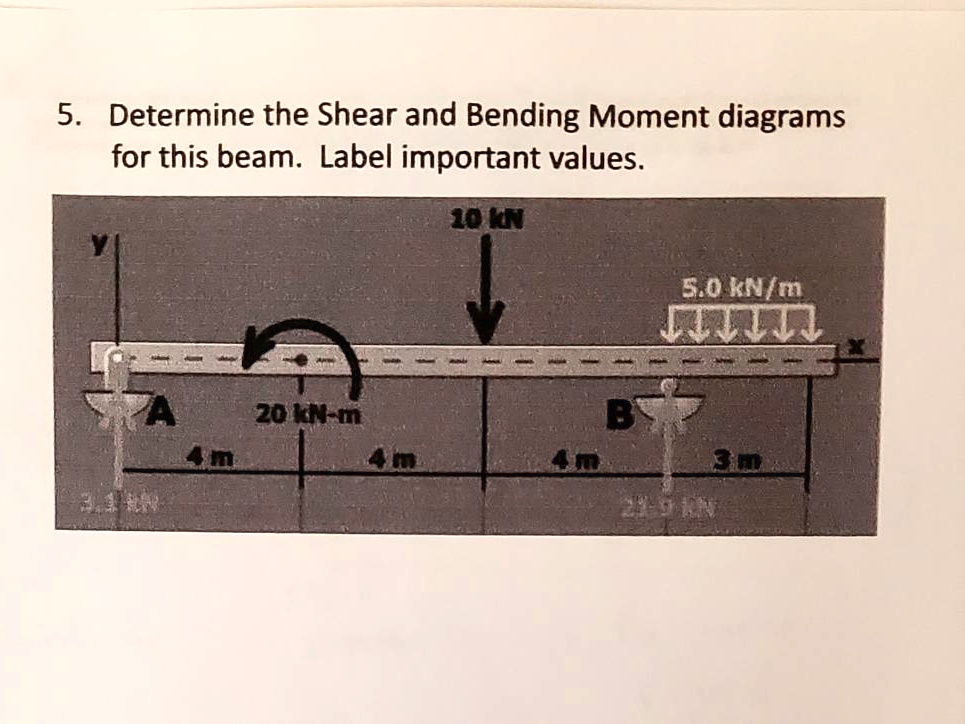 SOLVED: Determine the shear and bending moment diagrams for this beam ...