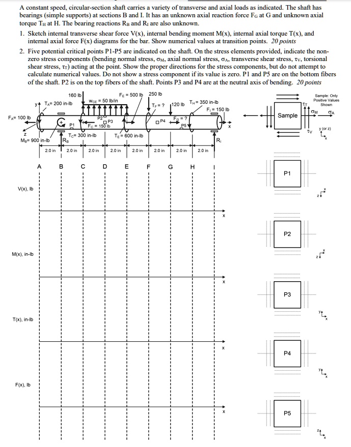 A constant speed, circular-section shaft carries a variety of ...