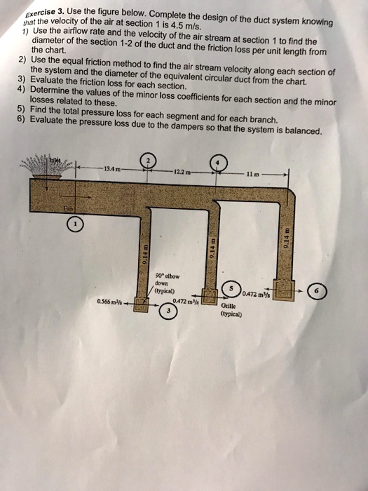 SOLVED: The chart shows the diameter of section 1-2 of the duct and the ...