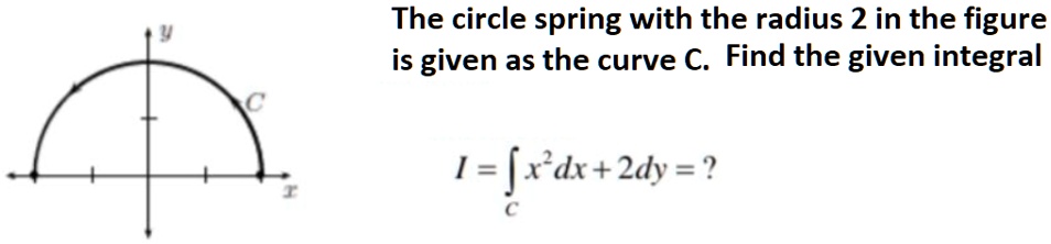 SOLVED: The circle spring with the radius 2 in the figure is given as ...
