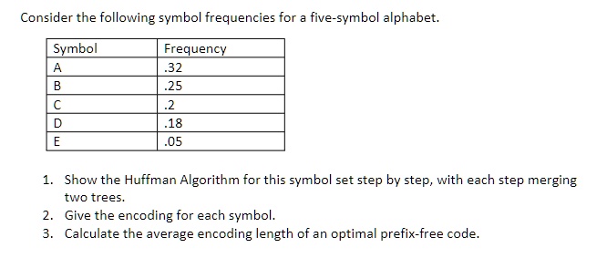 Consider The Following Symbol Frequencies For A Five Symbol Alphabet