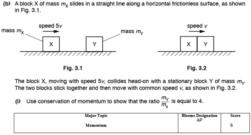 (b) A block X of mass mx slides in a straight line along a horizontal ...