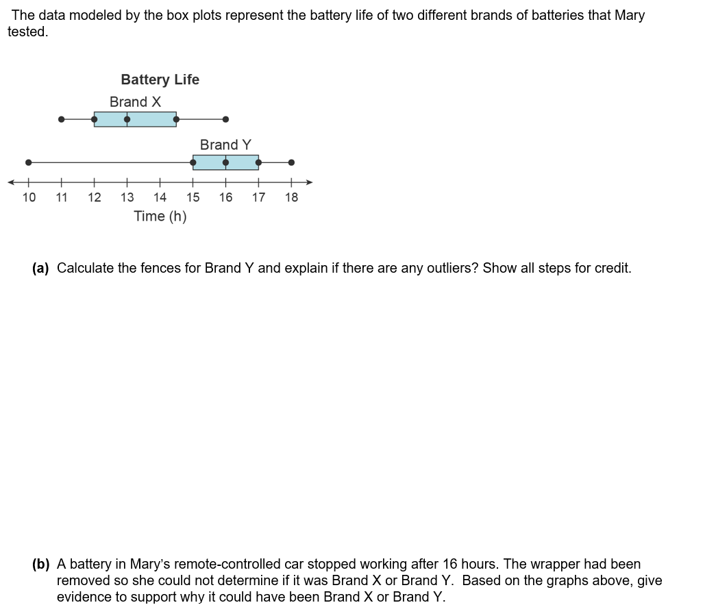 The data modeled by the box plots represent the battery life of two ...