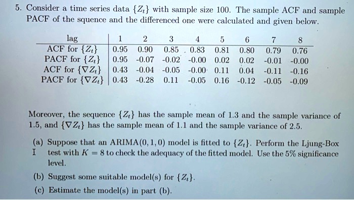 SOLVED: Consider a time series data Z with sample size 100. The sample ACF and sample PACF of ...