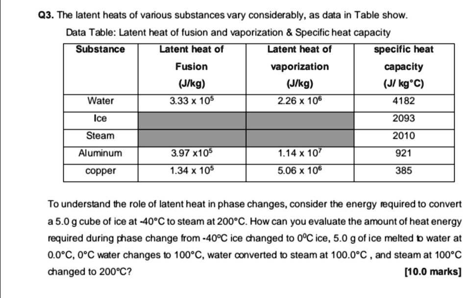 SOLVED: Q3. The latent heats of various substances vary considerably ...