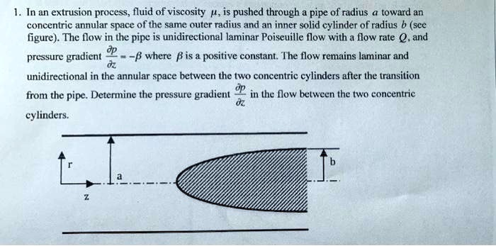 SOLVED: In an extrusion process, fluid of viscosity is pushed through a pipe of radius a toward ...