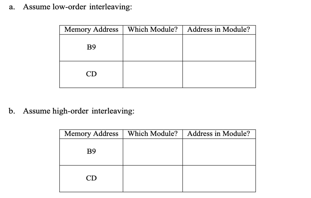 a. Assume low-order interleaving: Memory Address Which Module? Address ...