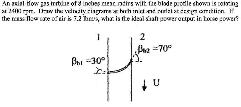 SOLVED: An axial-flow gas turbine with a mean radius of 8 inches and ...