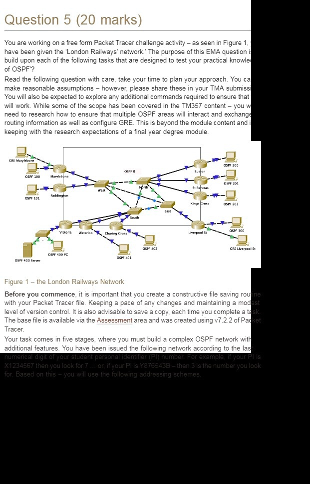 Question 5 20 Marks You Are Working On Free Form Packet Tracer Challenge Activity As Seen In