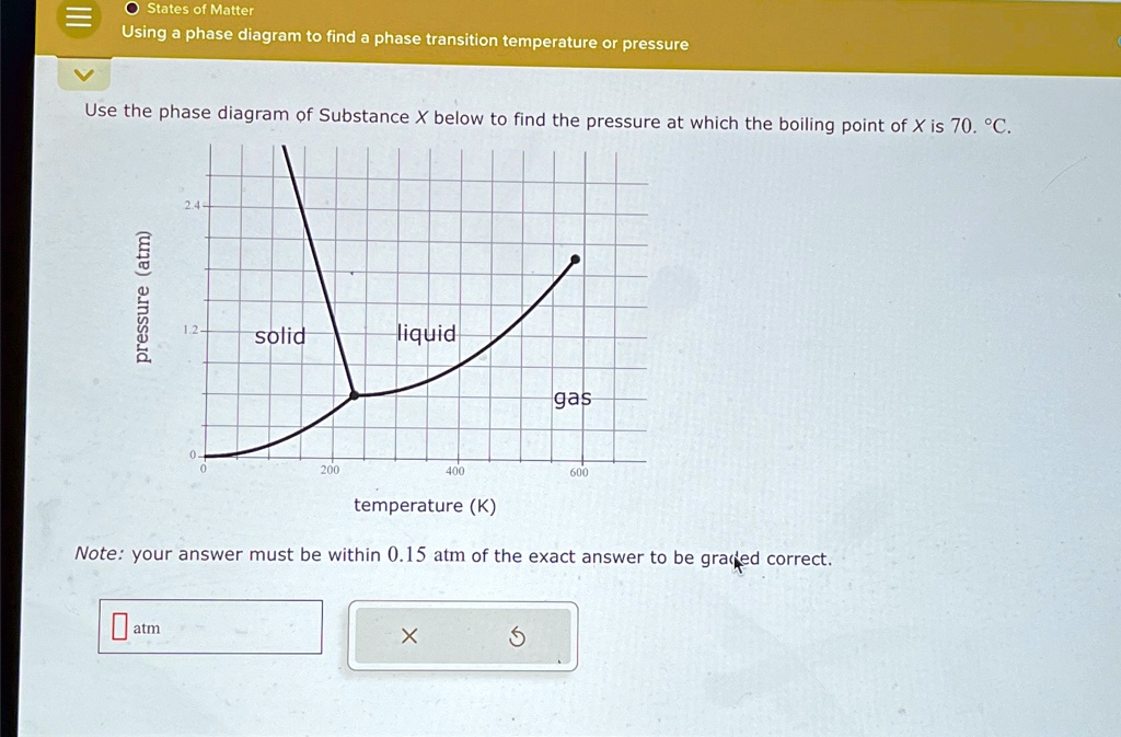 States of Matter Using a phase diagram to find a phase transition ...