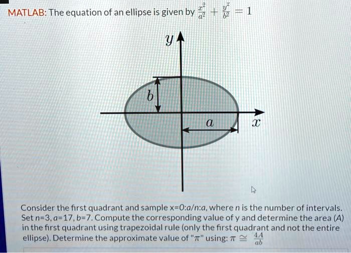 SOLVED: MATLAB: The equation of an ellipse is given by Consider the ...