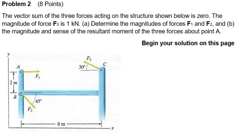 SOLVED: Problem 2(8 Points) The vector sum of the three forces acting ...