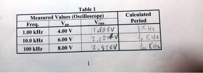 SOLVED: Using results from Part A, calculate the ratio of Vpk-pk/2 and VRMS for each of the ...